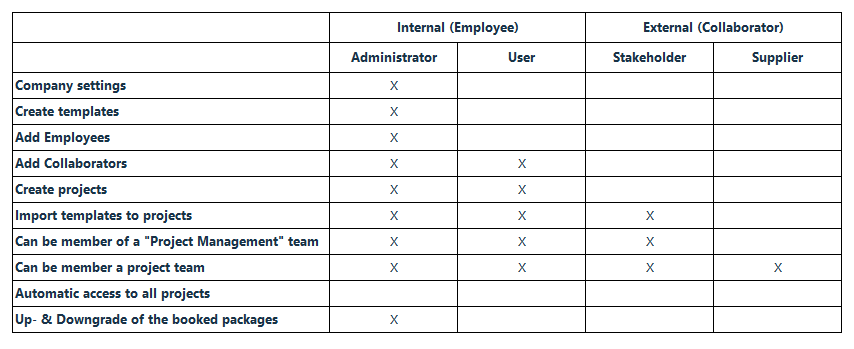 User concept – Help-Center